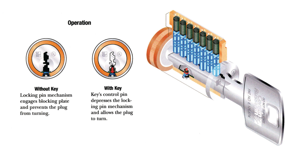 Patented, Proprietary and Restricted Key Blanks and Related Lock ...