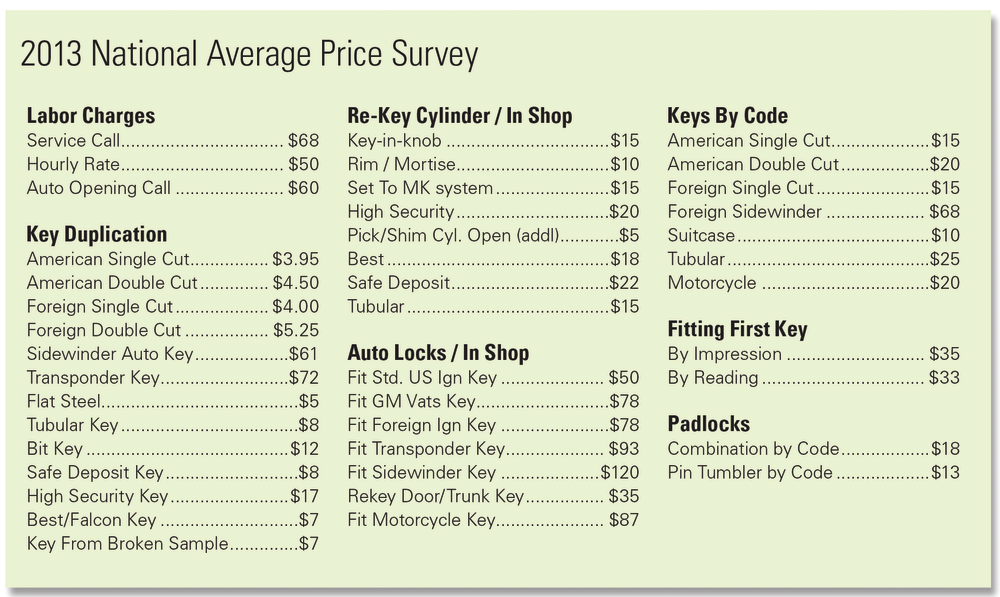 Locksmith Services Pricing 2013 | Locksmith Ledger