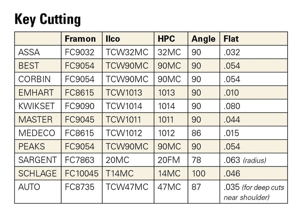 Key cutting tips for locksmiths using code machines | Locksmith Ledger