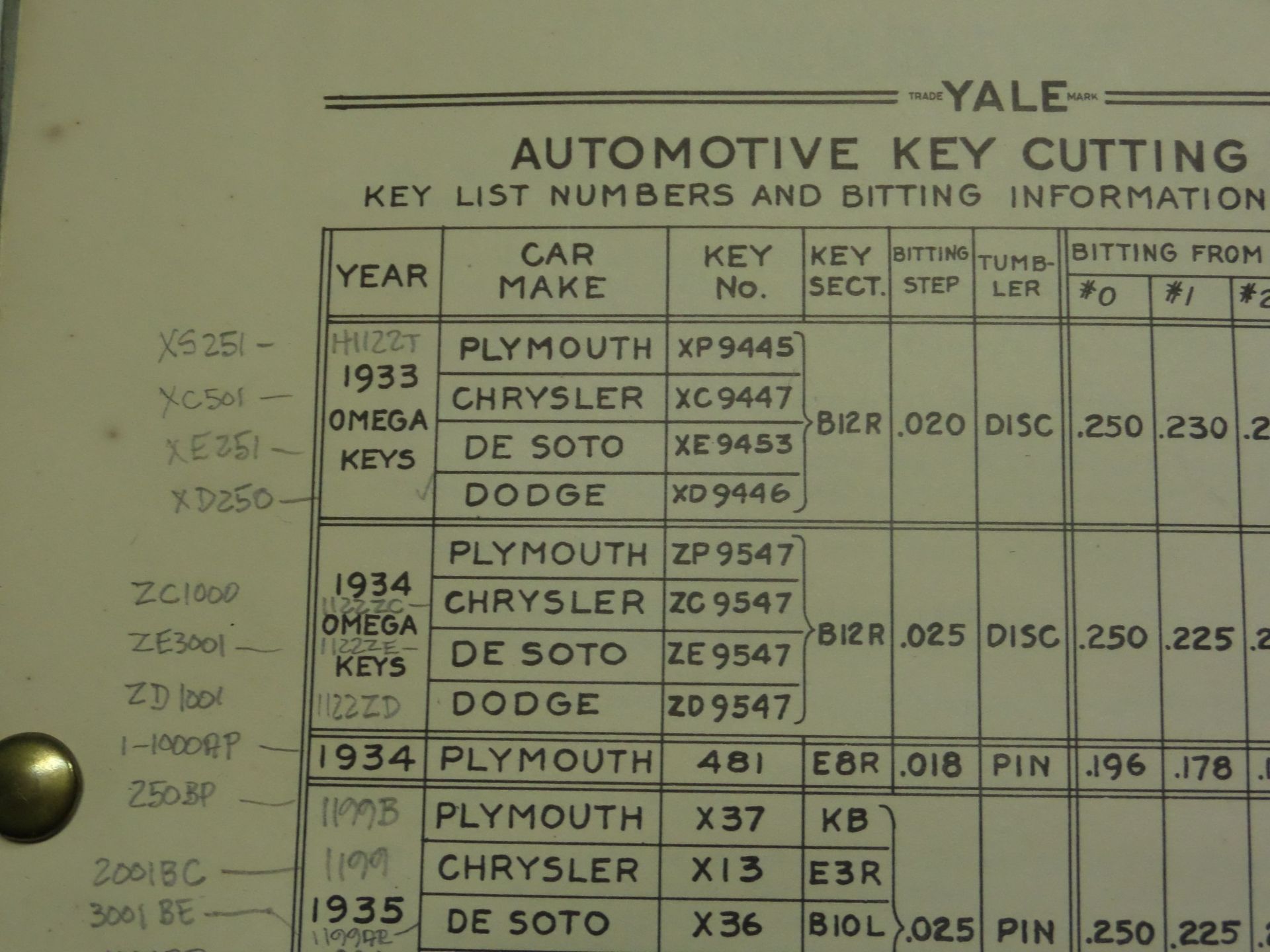 Back Page, Jan 2016 | Locksmith Ledger