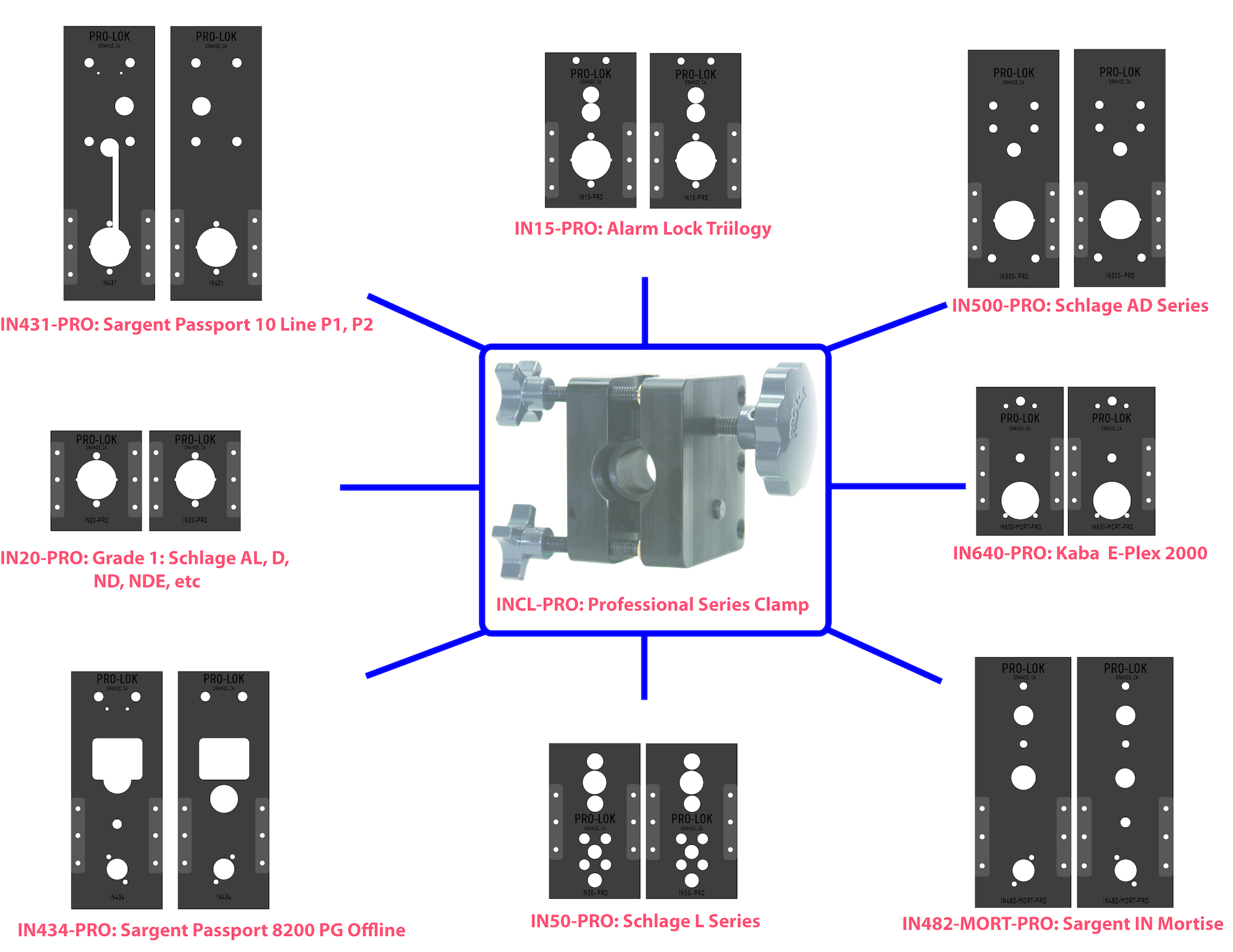 Pro-Lok | Locksmith Ledger