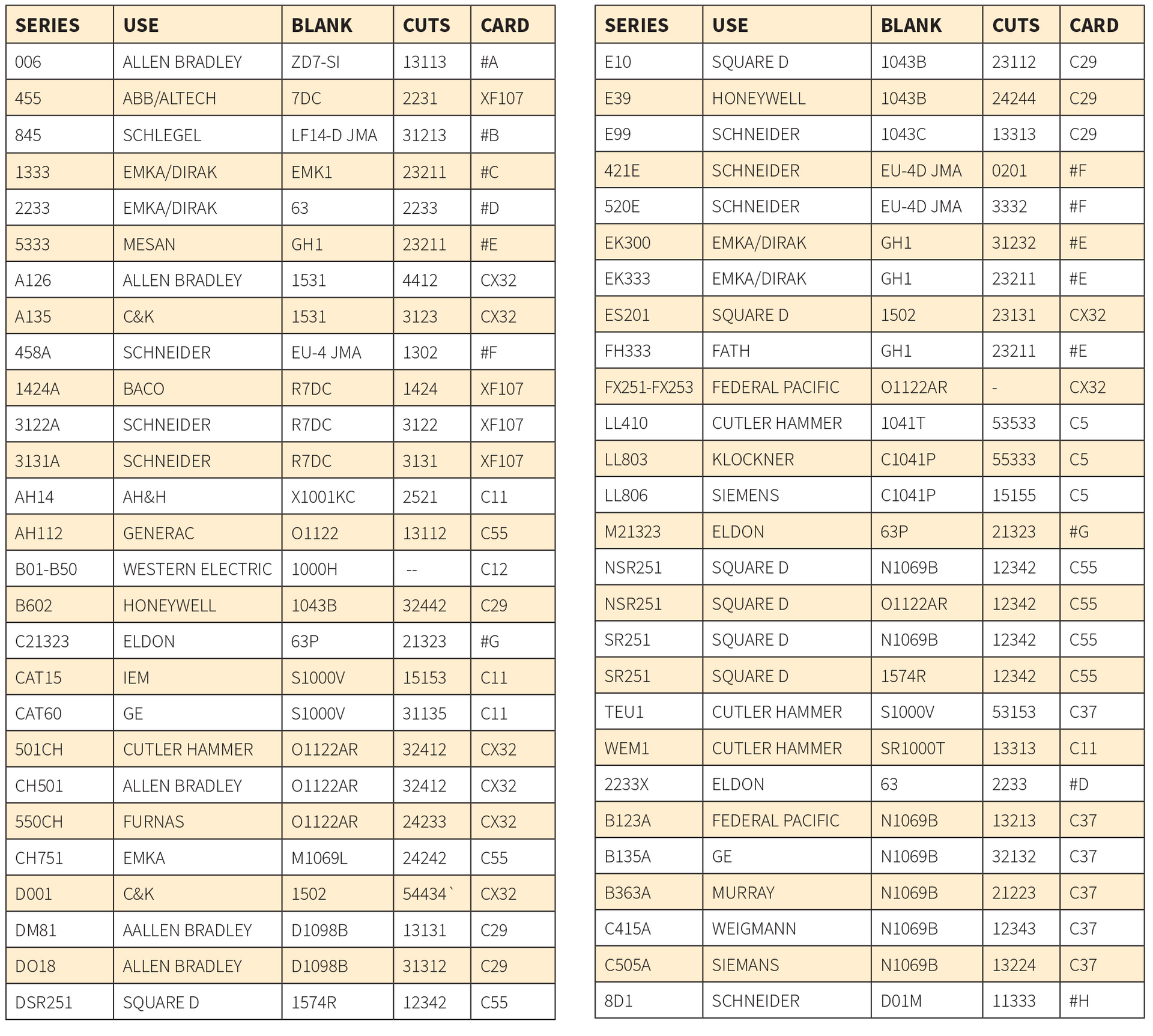Electric Switch Keys: Now with Downloadable Code Cards | Locksmith Ledger