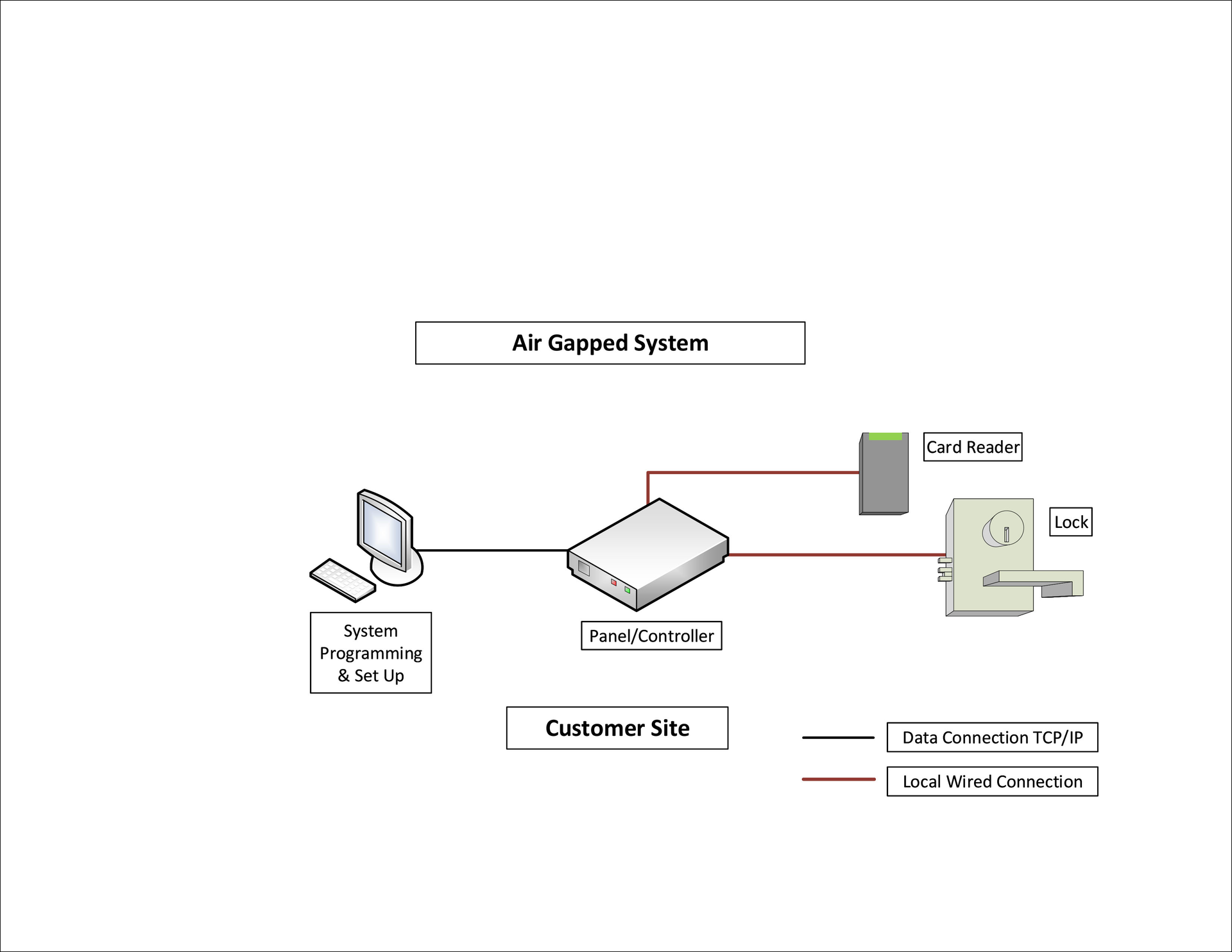 How To Protect the Security System from Hack Attacks | Locksmith Ledger