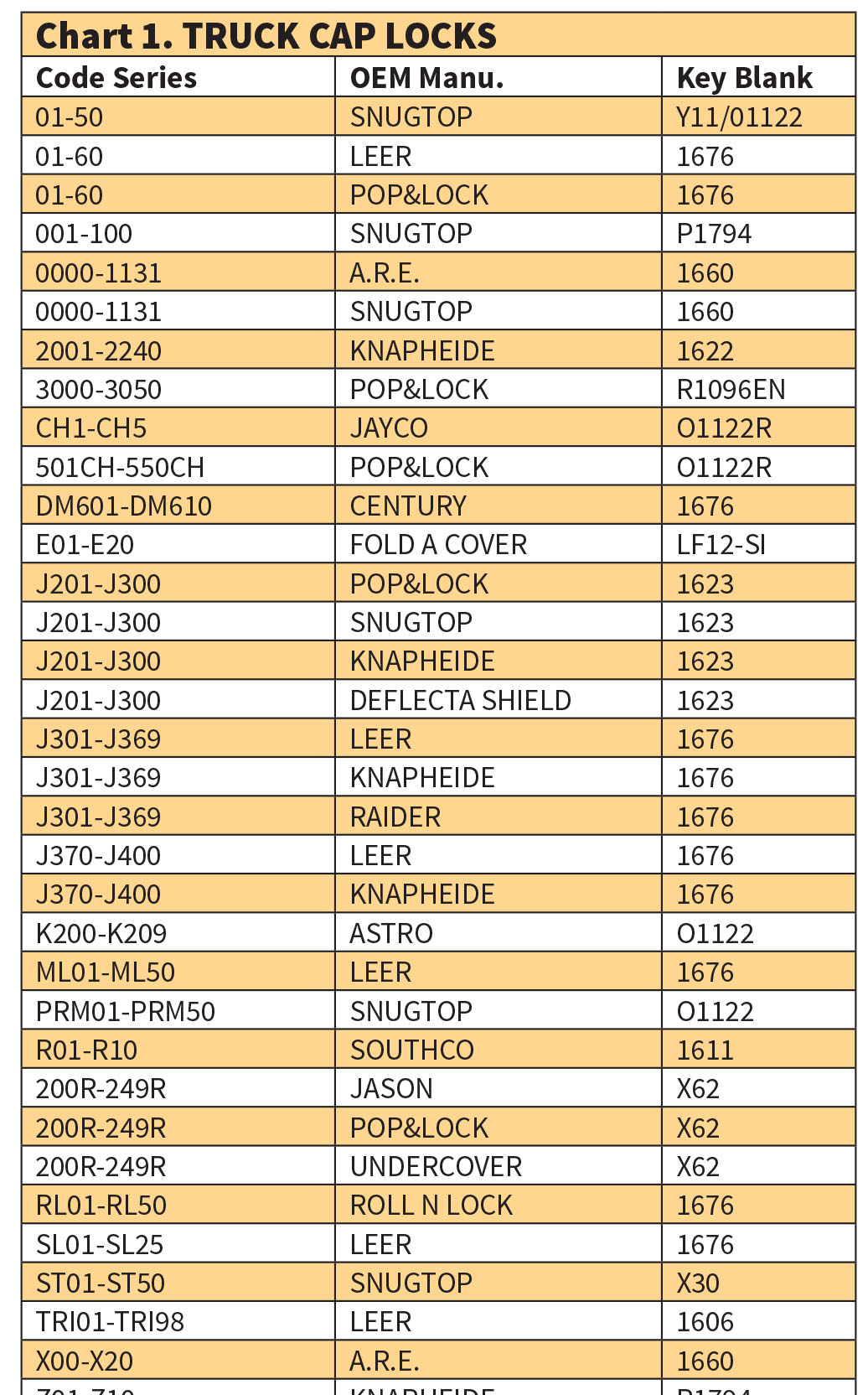 Original Equipment Manufacturer (OEM) Listings | Locksmith Ledger