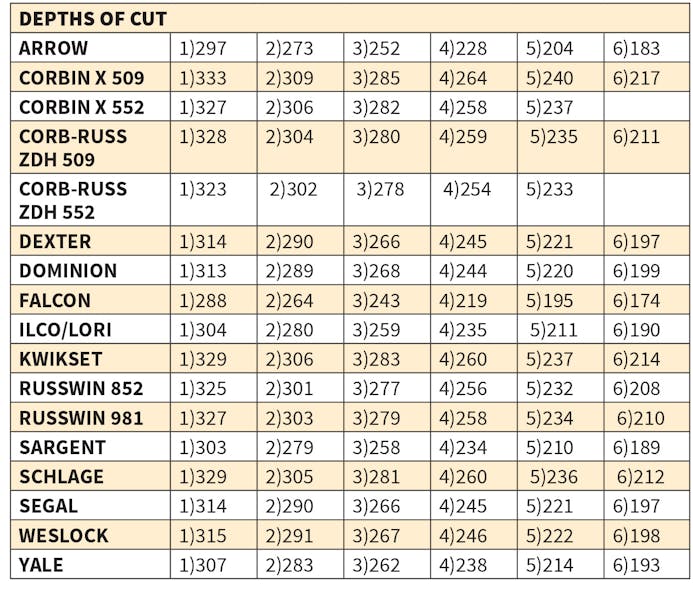 A DIY Pinning Kit | Locksmith Ledger