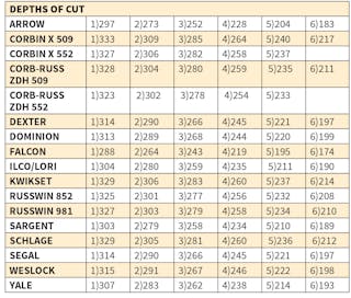 A DIY Pinning Kit | Locksmith Ledger