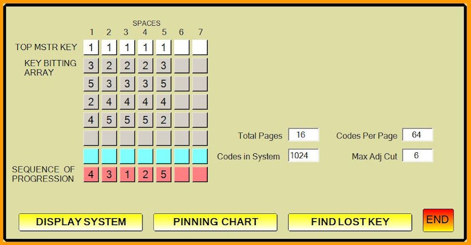 Masterkeying by the Numbers | Locksmith Ledger