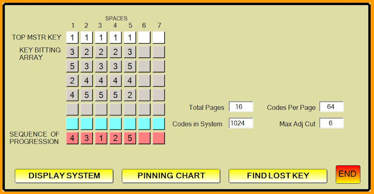 Masterkeying by the Numbers | Locksmith Ledger
