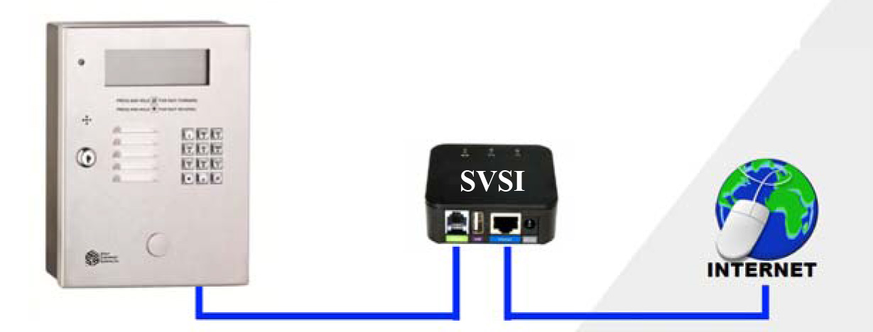 Select VoIP / SIP Interface Solution | Locksmith Ledger