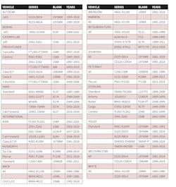 Heavy Truck Codes | Locksmith Ledger
