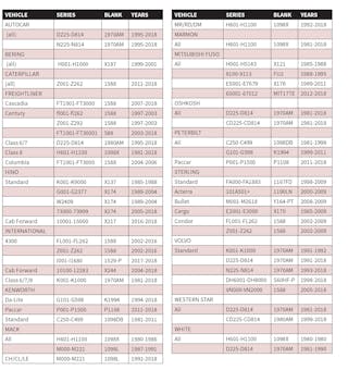 Heavy Truck Codes | Locksmith Ledger