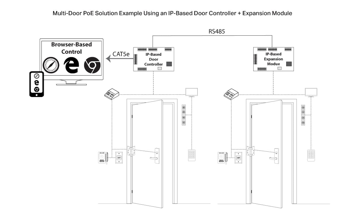 The Basics of EAC Integration | Locksmith Ledger