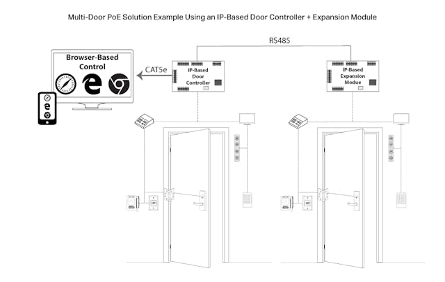 The Basics of EAC Integration | Locksmith Ledger