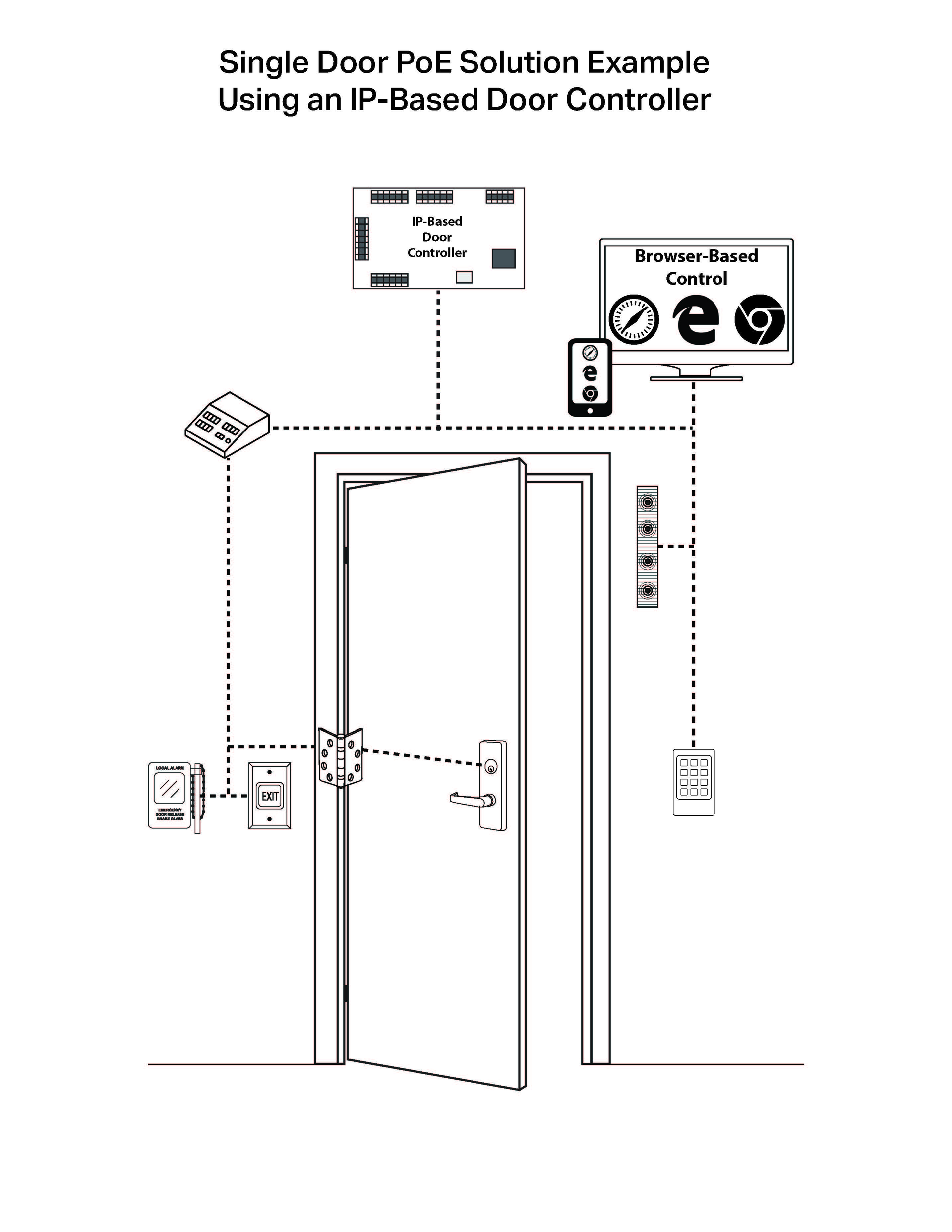 The Basics of EAC Integration | Locksmith Ledger