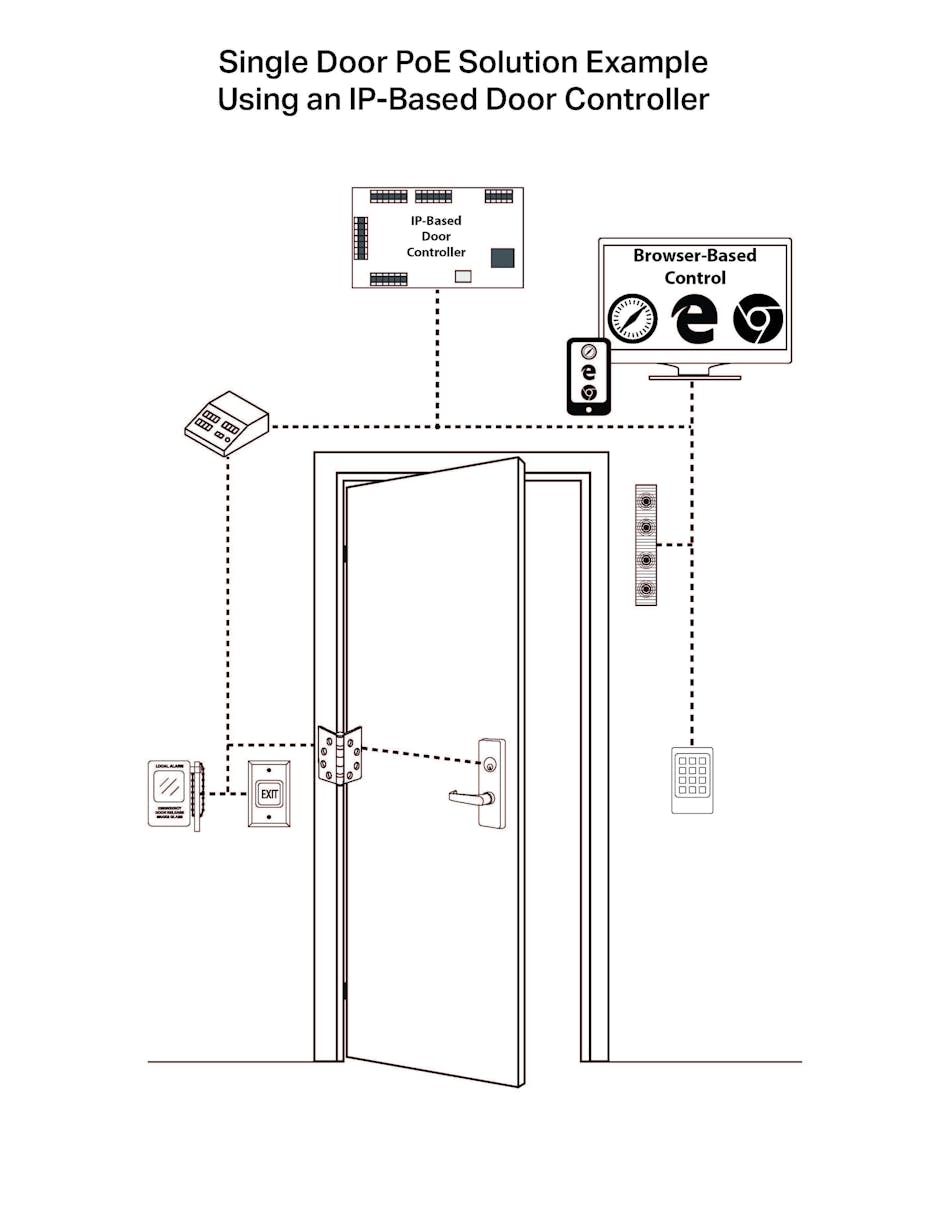 The Basics of EAC Integration | Locksmith Ledger
