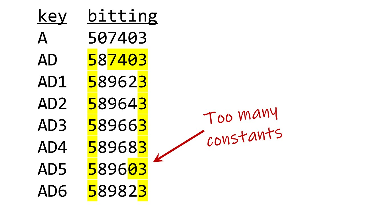 Five Common Mistakes in Master Keying & How to Fix Them | Locksmith Ledger