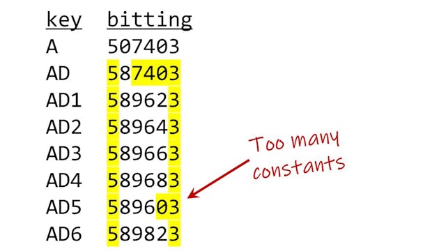 Five Common Mistakes in Master Keying & How to Fix Them | Locksmith Ledger