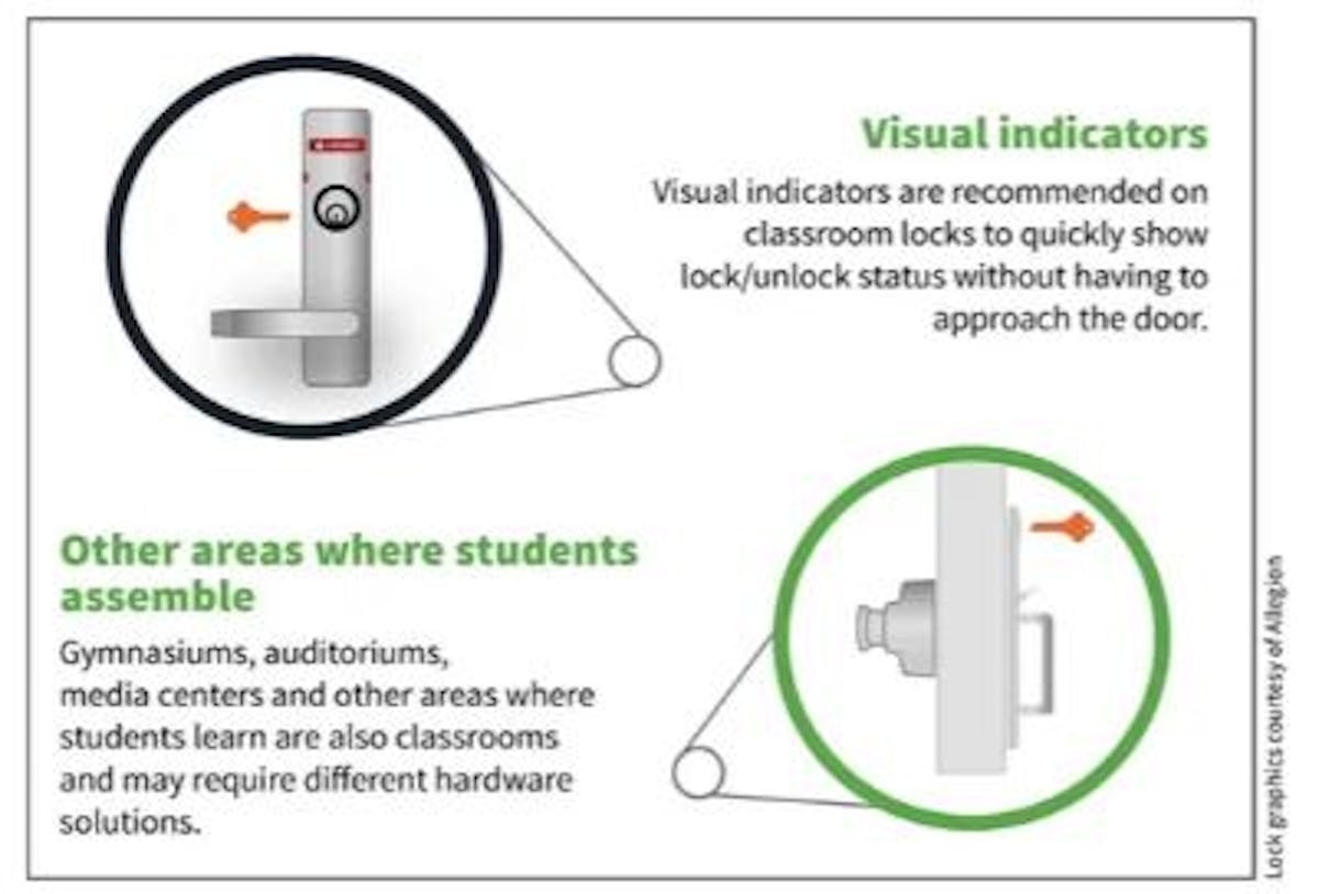 Classroom Locks 101: Best Practices and the Future of School Security ...