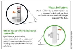 Classroom Locks 101: Best Practices and the Future of School Security ...