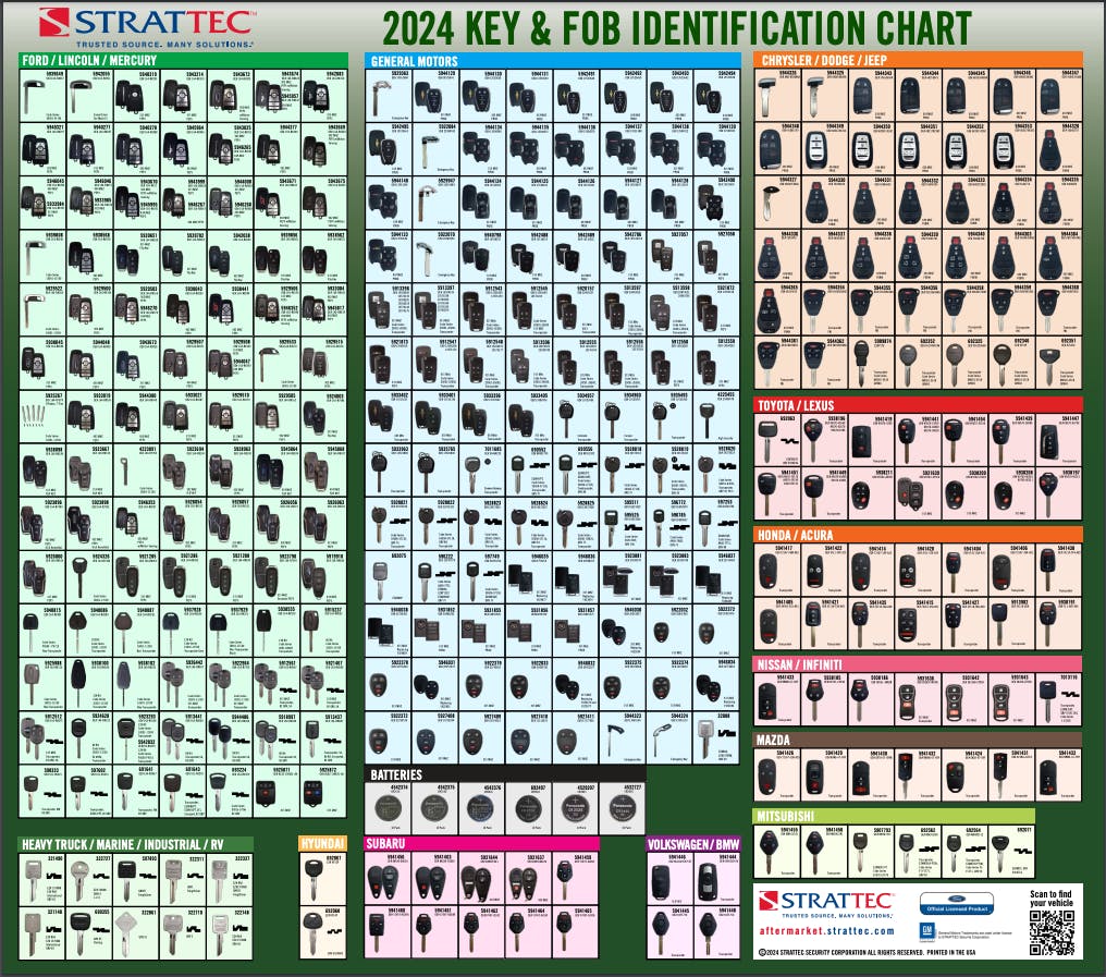 STRATTEC 2024 Key and Fob Identification Chart | Locksmith Ledger